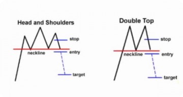 Double Top Pattern in Trading: Understanding Its Definition and ...
