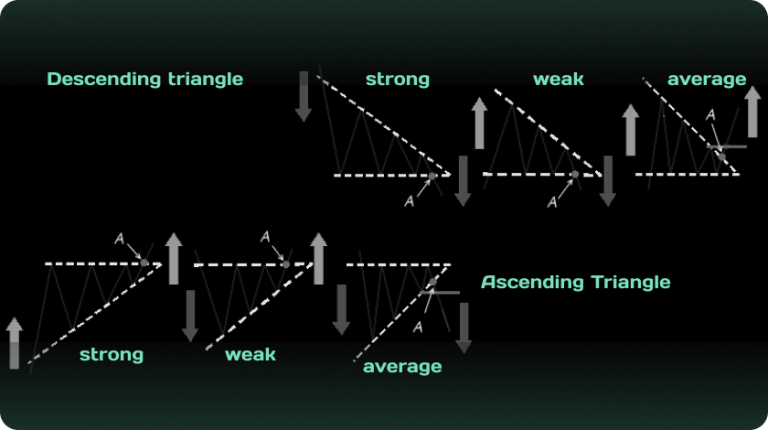 Triangle Patterns in Trading: Strategies and Insights MyForexVPS