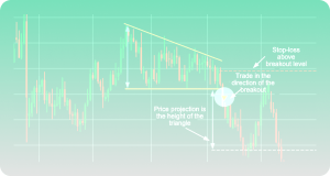 Comprehensive Guide to Line Charts: Definitions and Examples MyForexVPS