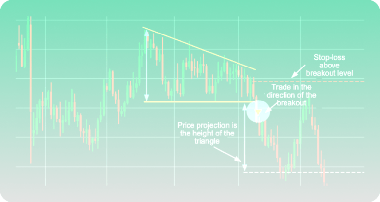 Comprehensive Guide to Line Charts: Definitions and Examples MyForexVPS