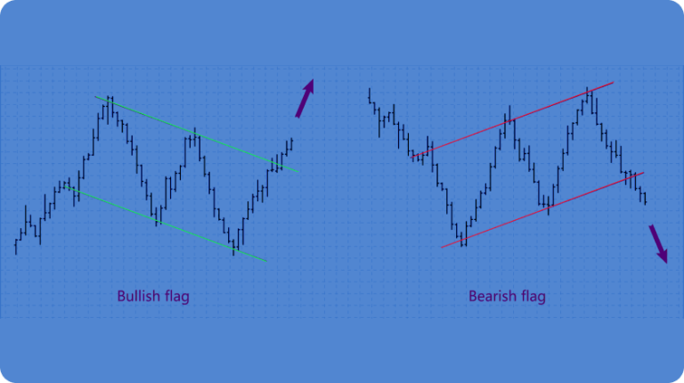 Flag Pattern in Trading: Exploring Its Meaning, Features, Variations ...